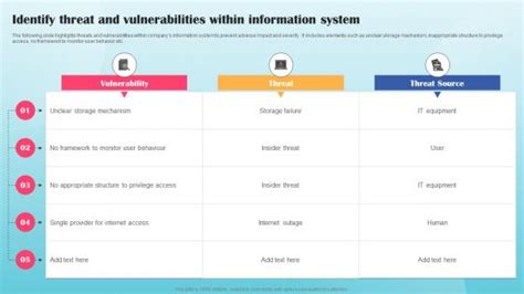 Identify Vulnerable Areas Powerpoint Templates Slides And Graphics