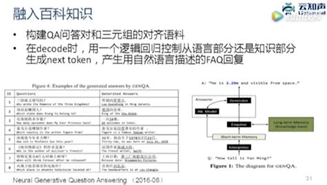 《基于知识图谱的人机对话系统方法与实践》2018 10 刘升平 云知声 zh奶酪 博客园