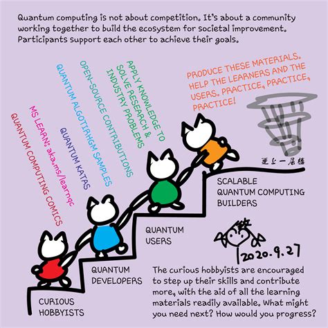 Course Quantum Computing Through Comics