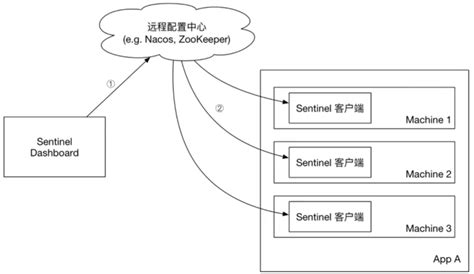 Java Sentinel从入门到精通 个人文章 Segmentfault 思否