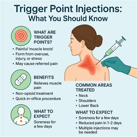 Trigger Point Injections What You Should Know Affection Health Care