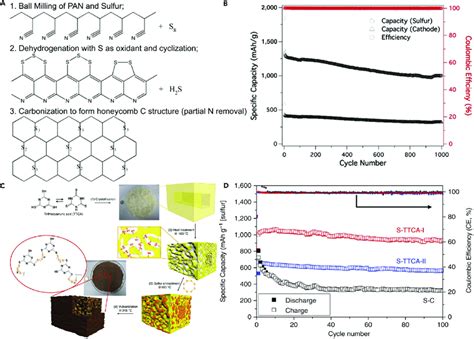 Synthesis Strategy And Performance Investigations A Proposed Download Scientific Diagram