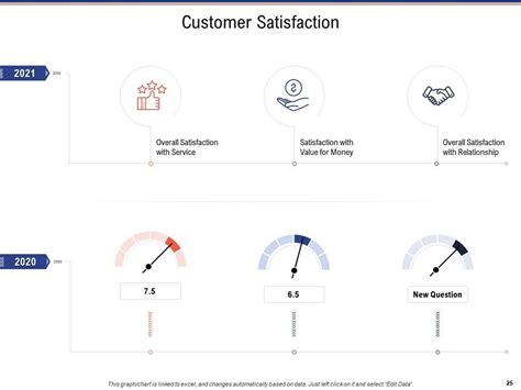 top 10 investigation powerpoint presentation templates in 2025