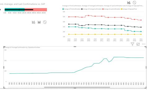 Solved Exclude Specific Filter From Visual Interaction Microsoft