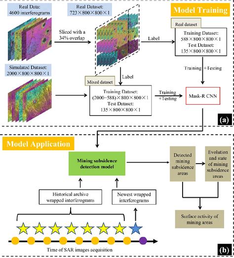 Figure 2 From A Mask R Cnn Network For Wide Area Mining Subsidence