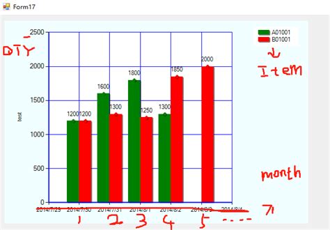 C 自带控件chart多条曲线显示方法连接sql动态获取 CSDN社区