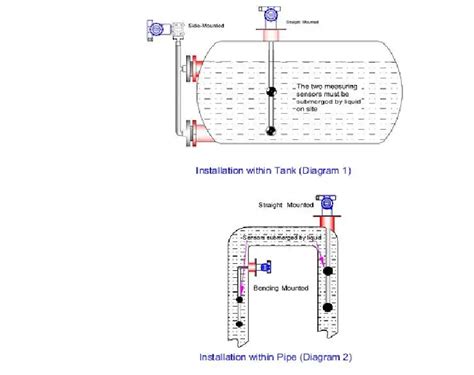 Cheap Price Liquid Density Sensor Density Meter Made In China For Food Application Buy Liquid