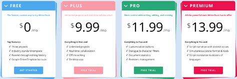 Write Like A Pro 8 Best Script Writing Software For Screenwriters In