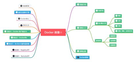 文档首页 · Docker 文档