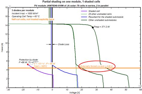 Externally Forced Current Problems Bugs Pvsyst Forum