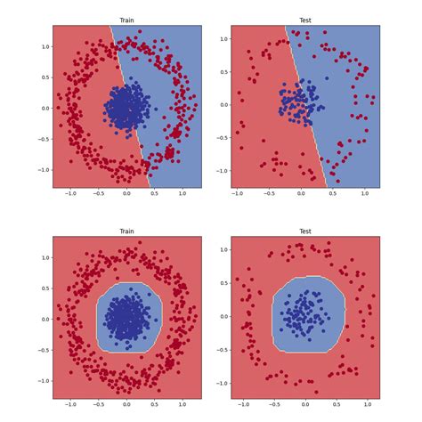Akshay Kumar On Linkedin In The Realm Of Data Science And Neural