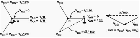 Earthing Grounding Transformer Voltages During A Ground Fault