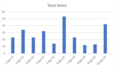 Jenis Jenis Grafik Populer Di Excel