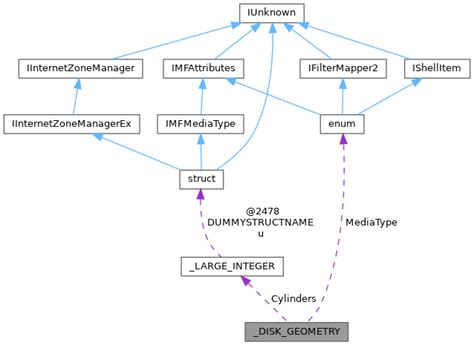 Reactos Diskgeometry Struct Reference