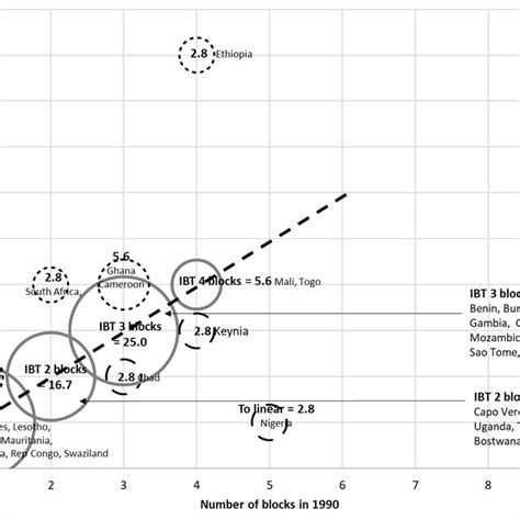 Comparison Of Tariff Structures In 1990 And 2012 For The Ssa