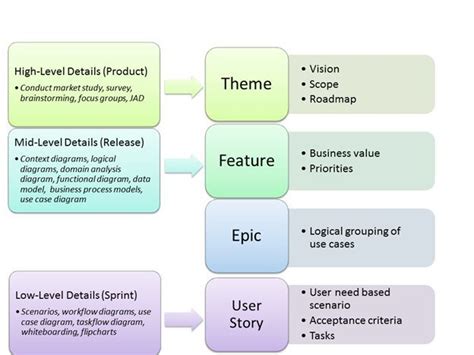 Agile User Story Diagram For Effective Project Management