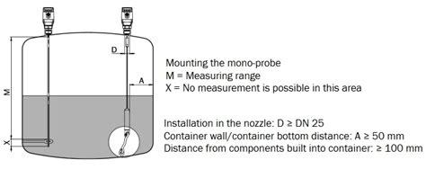 sick lfp cubic level sensor for liquids ztf lāsma