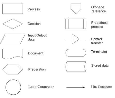 Contoh Algoritma Selection Bakti Soal