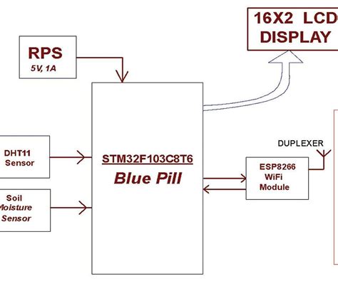 Building A Weather Station With Stm32f103c8t6 6 Steps Instructables
