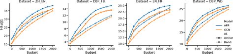 Figure 1 From Reinforced Active Entity Alignment Semantic Scholar
