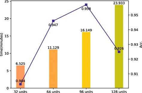 Results On The Comparison Of Gnn Unit Number Download Scientific Diagram