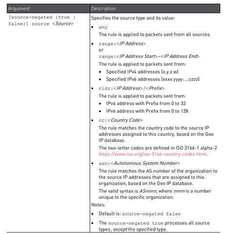 Discuss With Fw6 Sampolicy Add Page 2 Check Point Checkmates