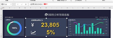 Excel公司销售分析智能看板动态多图表显示数理分析拿来就用 模板终结者