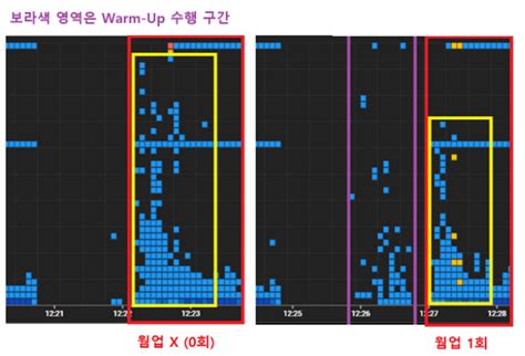 [스프링 부트 ] spring boot 배포 직후 발생하는 지연 원인 및 jvm warm up 하기