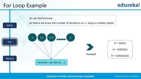 Ppt Python Loops Tutorial Python For Loop While Loop Python
