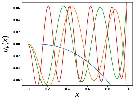 gradient descent as a shrinkage operator for spectral bias ai