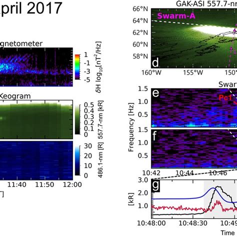 Stack Plot Of Multi‐instrument Observations For Event 1 A And B Wave