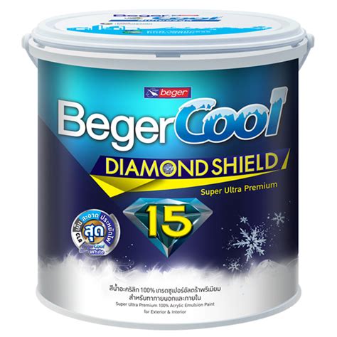 ความลับของบ้านขาวสะอาด เย็นสบาย ประหยัดไฟ แค่เลือกสีทาบ้านที่ใช่