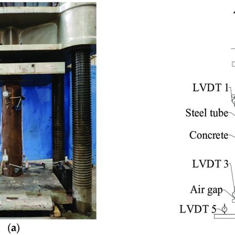 Experimental Apparatus A Test Setup B Placement Of Lvdts