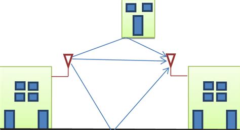 2 Multipath Effect Download Scientific Diagram