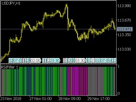 Rsi Filter Indicator ⋆ Best Mt5 Indicators Mq5 And Ex5 ⋆ Best