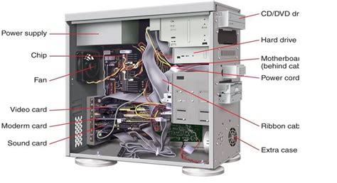 Computer System Unit