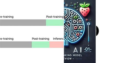 List Gpt 4o Curated By Zapar Medium