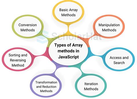 An Easy Solution For Array Methods In Javascript