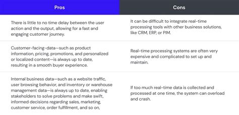 Batch Vs Real Time Processing Which Data Processing Method Is Right For Your Business