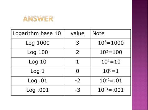 Exponential and Logarithmic Functions - ppt download