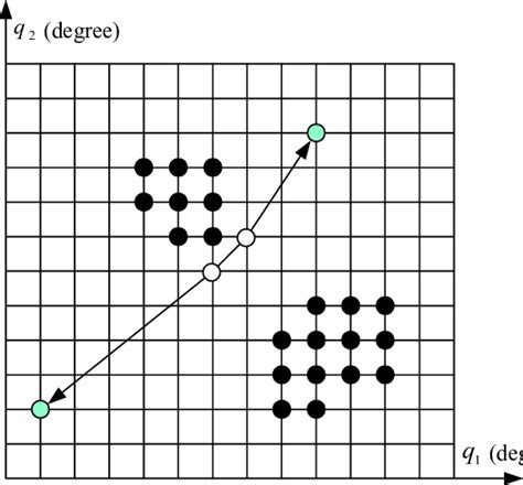 Merge Of The Two Paths Into One Solution Download Scientific Diagram