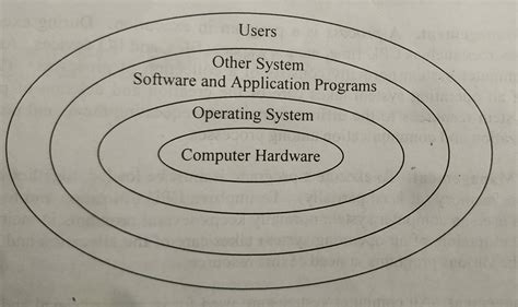 Basic Operating Systems Tnc Techno