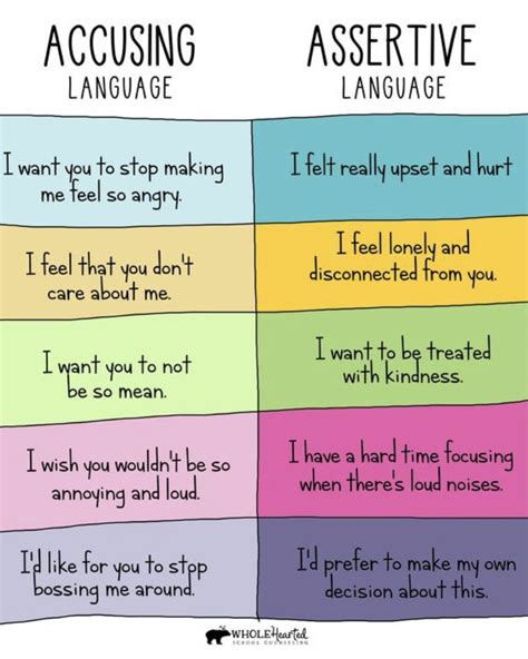 Accusing Vs Assertive Language Assertiveness Assertive Communication