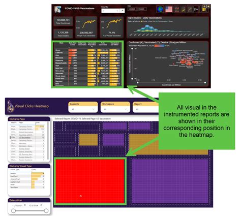 Analyze Engagement At The Visual Level BI Pixie