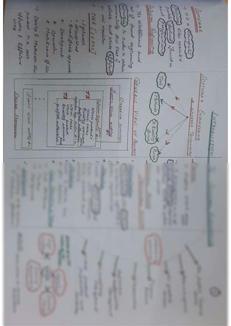 SOLUTION Csa10 Software Engineering Concept Map Nov 22 Studypool
