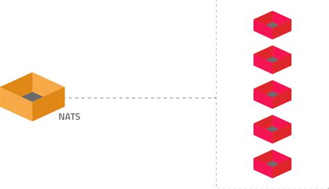 Microservice Architektur Deltastone Digital Solutions Gmbh