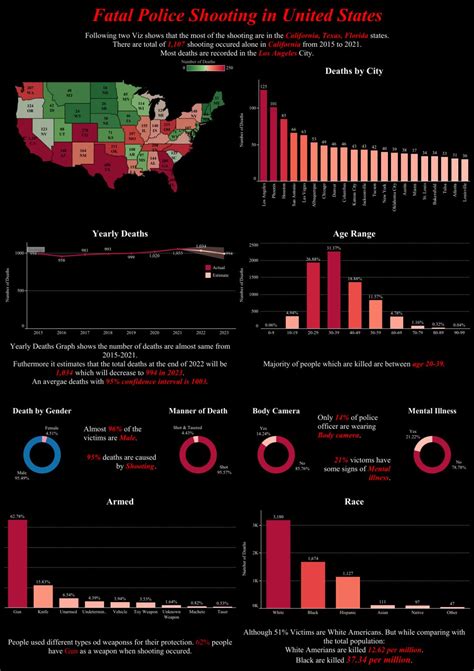 Aakif Hassan Ahmed On Linkedin Dataviz Dataanalytics Visualization