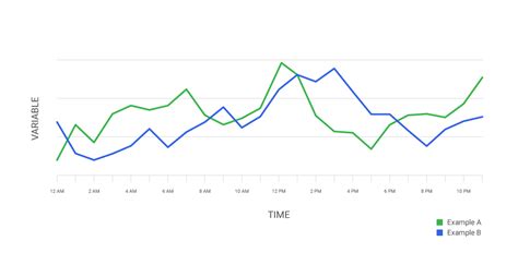 Mengenal Time Series Analysis Dalam Data Science Yuk Simak