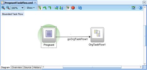 One Size Doesnt Fit All Jdev 11g Task Flows And Adf Bc The Always