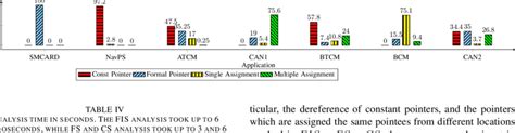 application wise distribution of code pattern for fis fs cs